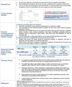 Resources – Doctors Lab